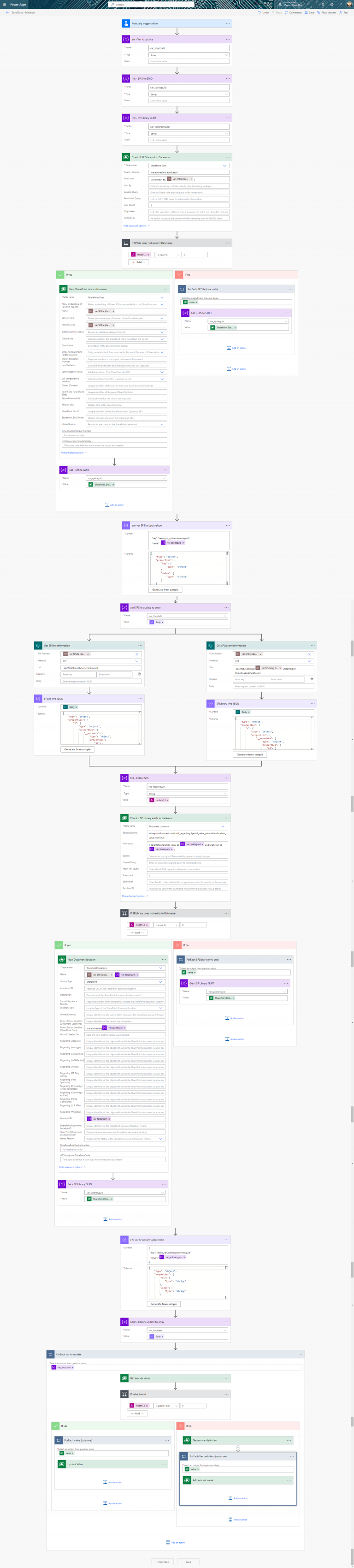 Synchronise documents in-between Dataverse and SharePoint – Ludovic ...